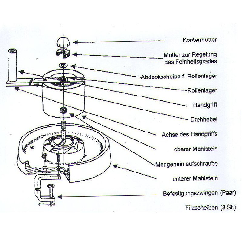 Kontermutter zur Regelung des Feinheitsgrades (Elsässer Handmühle)